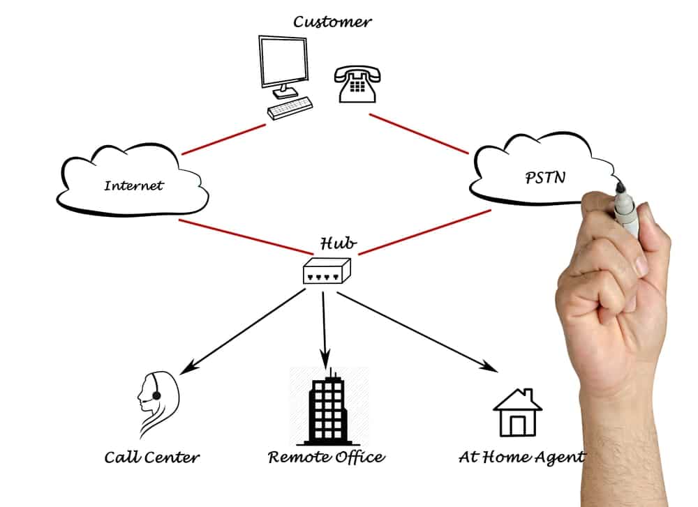 As The PSTN Switch off Looms Here Is How UK Businesses Can Prepare